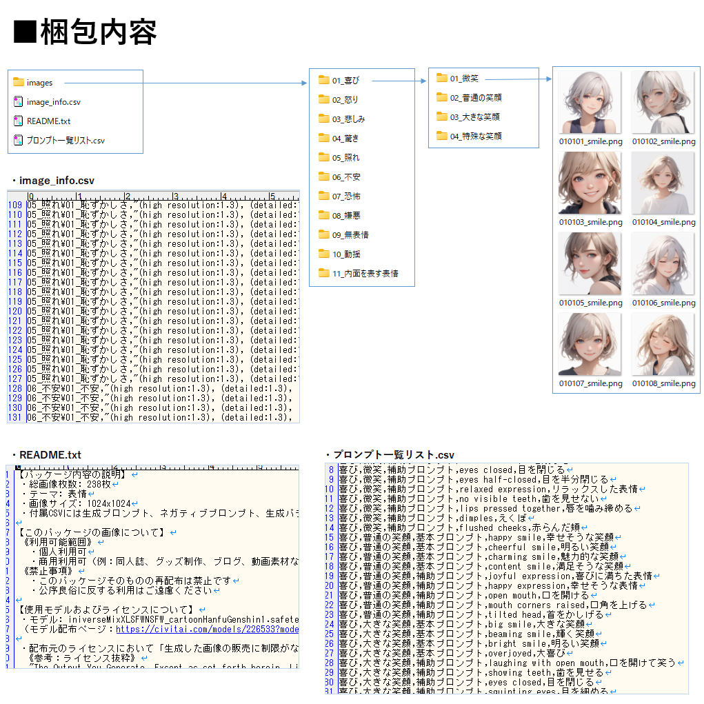 【Stable Diffusion作例集】AIイラスト 表情素材集 238枚｜プロンプト・CSV同梱 - のぷショップ - BOOTH